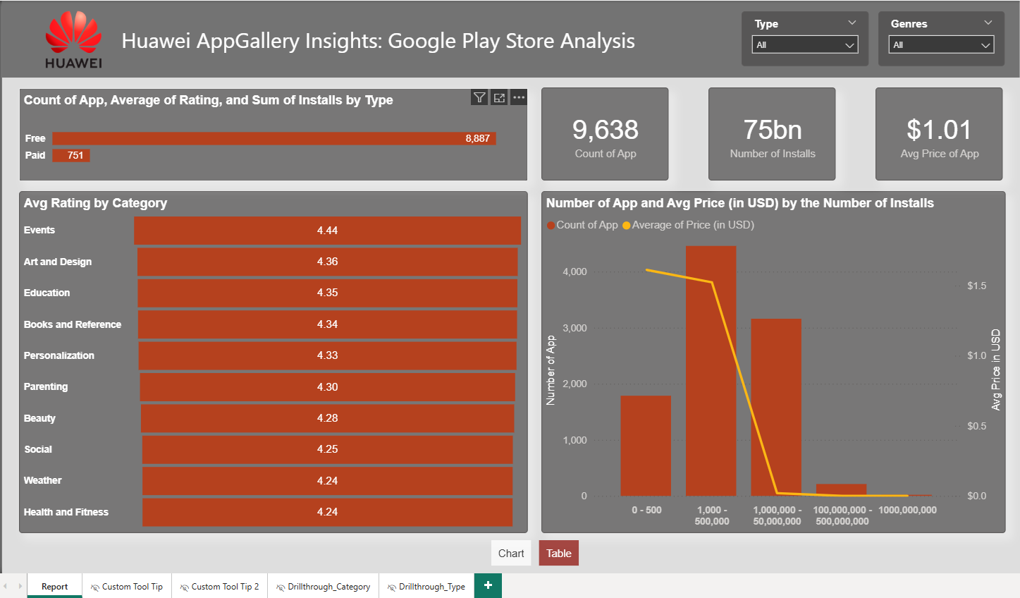 Chenny Rose Castillo-Payumo - Portfolio